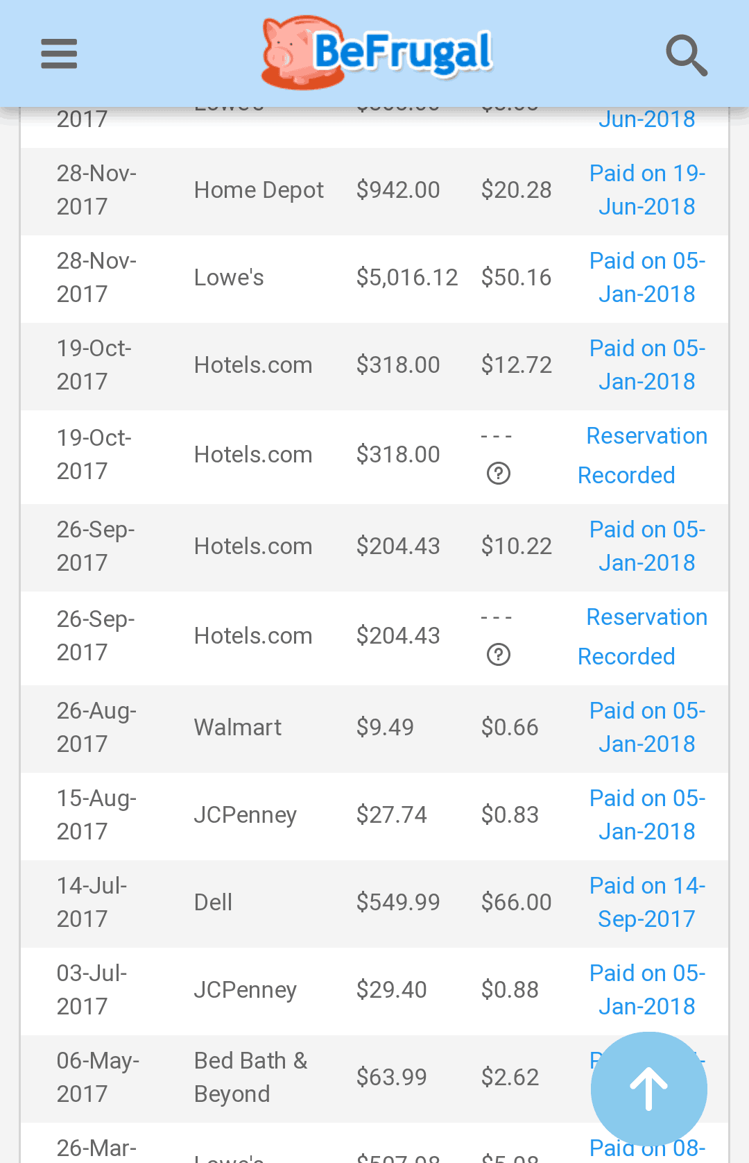 Want to Earn Cash Back Shopping? Try BeFrugal - Women Who Money