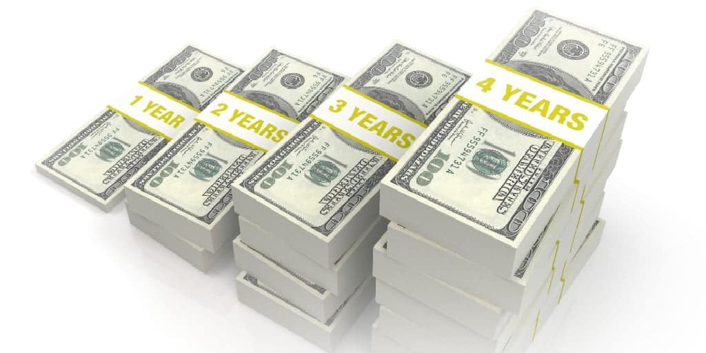 Certificate of Deposit (CD): What they are and how to use - Women Who Money